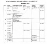 COURSE – MELAMORA COLLEGE